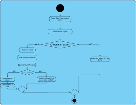 Activity_Diagram_03 | Visual Paradigm User-Contributed Diagrams / Designs